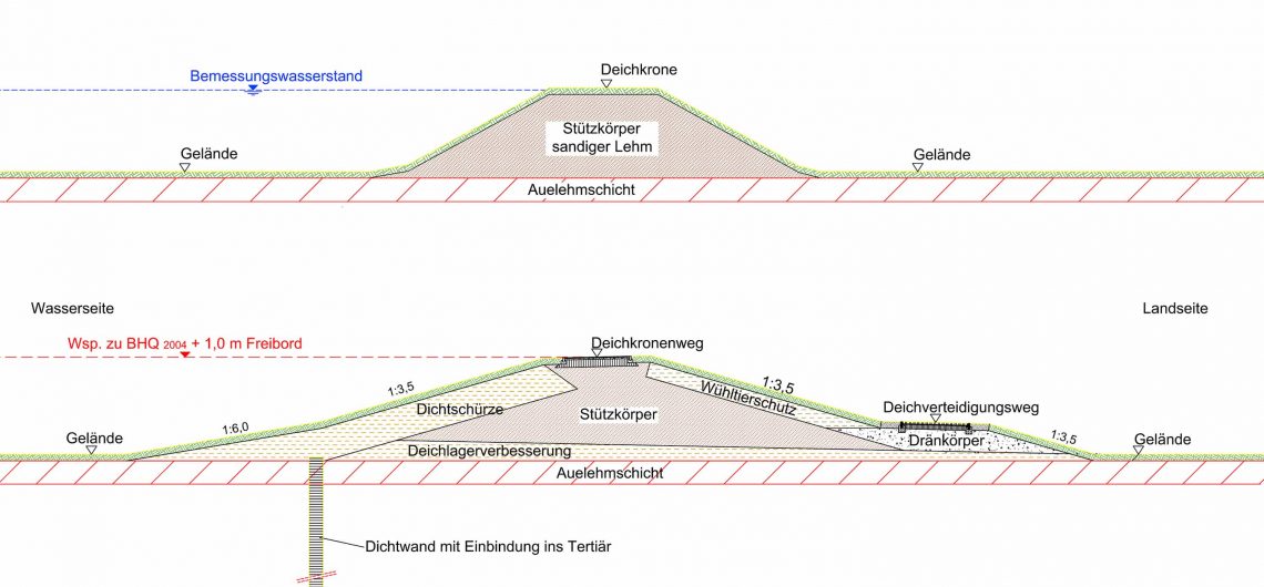 BMUB: Mehr Hochwasserschutz am Niederrhein - Naturschutz Ruhr